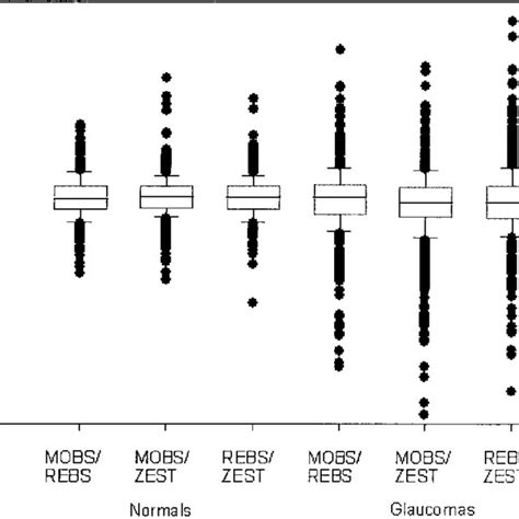 An Example Of The Fdt Perimetry Data Collected From The Left Eye Of A