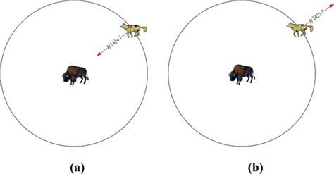 attacking prey versus searching for prey [33] download scientific diagram