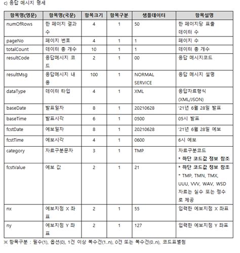 원형 회전 날씨 카드 배너 만들기 Api 찾기 카드배너 디자인하기