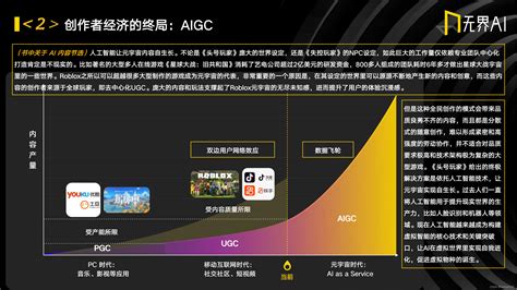 Aigc之ai绘画行业发展研究报告（2023）grand View Research官网ai绘画报告 Csdn博客