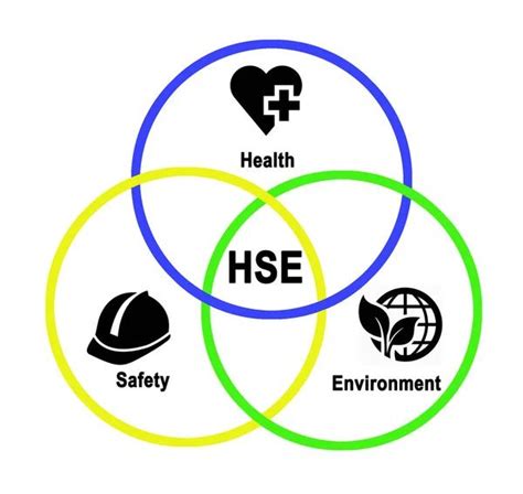 Hseq Experts Rwanda On Linkedin Health Safety Quality And
