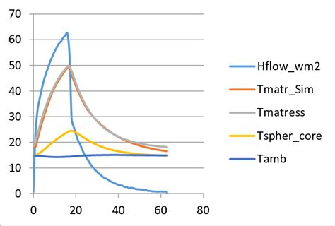 Simulink Model For The Experiment Without The Hand Download Scientific Diagram