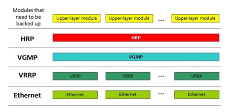 Firewall Hot Standby Huawei Enterprise Support Community