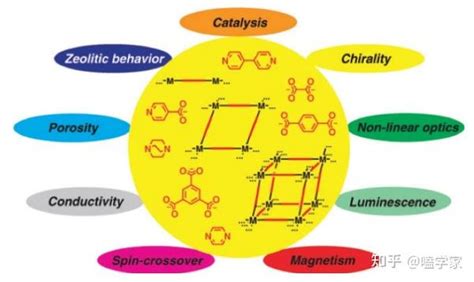使用idpc技术对电子束敏感的金属有机骨架结构进行原子分辨率的直接成像 知乎