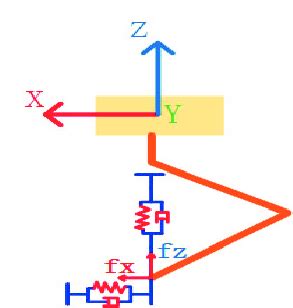 The VMC Mapping Relationship Download Scientific Diagram