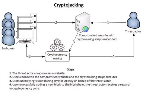 What Is Cryptocurrency Mining Malware Socradar® Cyber Intelligence Inc