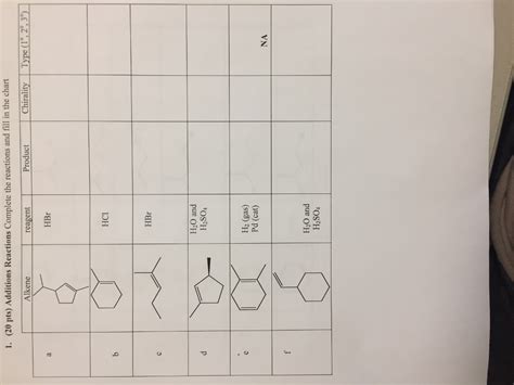 Solved Additions Reactions Complete The Reactions And Fill Chegg Com