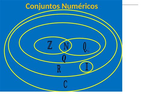 Explicación sencilla de Conjuntos Numéricos Mathematics and science