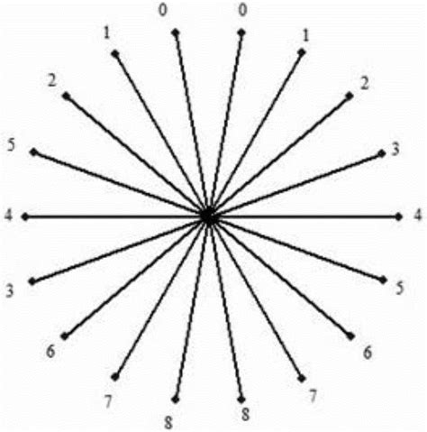 The Fpga Architecture And Implementation Method Of Pedestrian Detection System Based On Hog And