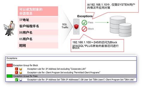 Oracle Sql Injection