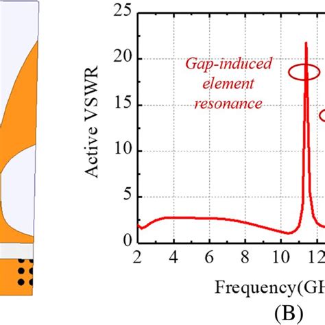 Design For The Unit Cell Of The Conformal Array Download Scientific