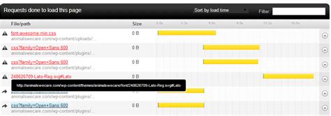 Php Font Missing In Wordpress Stack Overflow