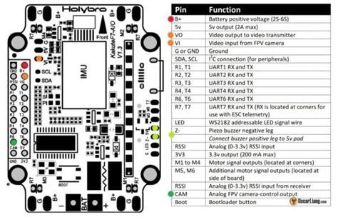 Review Kakute F7 V1 2 Flight Controller Oscar Liang