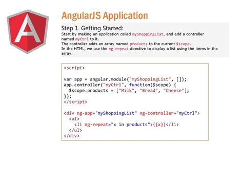 Angularjs Javascript Framework Ppt Download