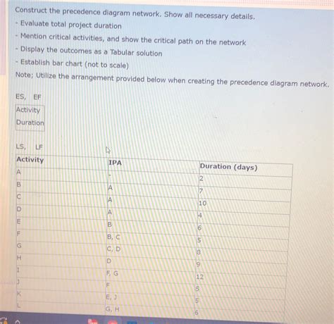 Solved Construct The Precedence Diagram Network Show All Chegg