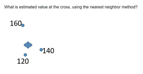 solved what is estimated value at the cross using the