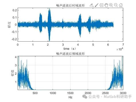 【语音处理】语音信号时域频域分析降噪滤波，端点检测，特征提取附matlab代码语音信号时域特征分析 Csdn博客