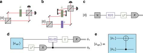 Optical Phase Measurement Concept A Basic Interferometric Setup For Download Scientific