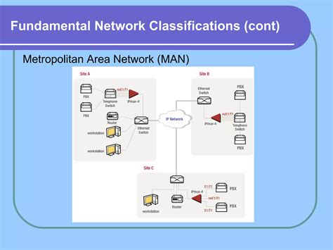 Introduction To Computer Networking Slide PPT