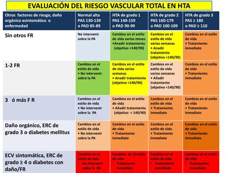 Ppt 7mo Simposio Internacional De HipertensiÓn Arterial V Taller De