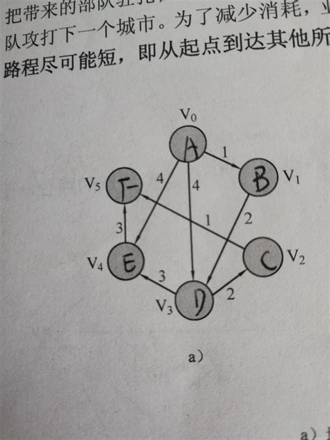 数据结构dijkstra算法校园最短路径数据结构课程项目 Csdn博客