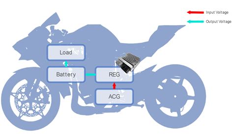 Regulator Rectifier Exhibition Shindengen Electric Mfg Co Ltd