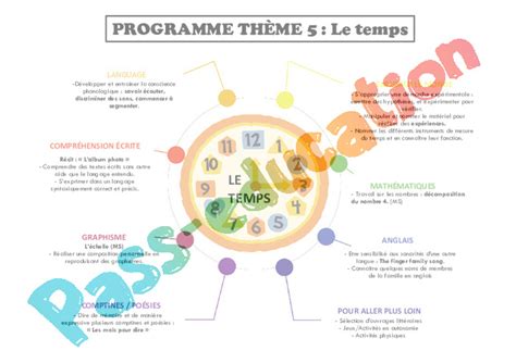 Heure Et Objet Du Temps Dossiers Par Thème Maternelle Cycle 1