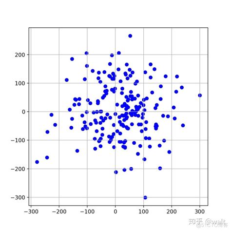 Python如何绘制相关性热图 Python相关性分析图lingjuli的技术博客51cto博客