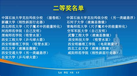我校在2024全国大学生物理学术竞赛（省赛和西北赛区）中喜获佳绩 物理科学与技术学院