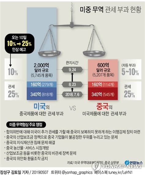 이진우의 손에잡히는 경제 0507 네이버 블로그