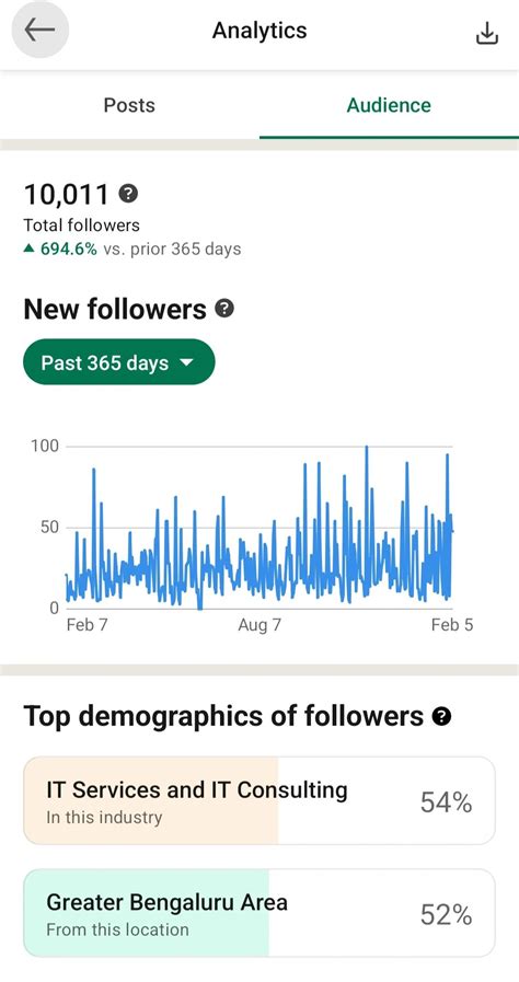 Vinay N Gowda On Linkedin Ai Machinelearning Generativeai Techcommunity Careergrowth