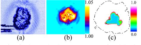 Figure 18 From The Evolution And Structure Of Ignited High Pressure Cryogenic Hydrogen Jets