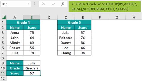Vlookup With If Statement Function Examples How To Use