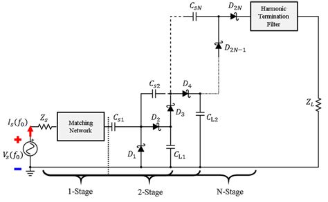 the proposed n stage htvm schematic download scientific diagram