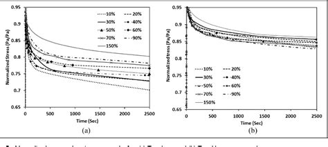 Figure 5 From Computer Simulation Of Tire Rolling Resistance Using