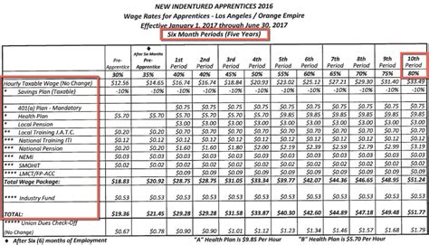 Nalc Contract Talk Holiday Schedules Tmbi