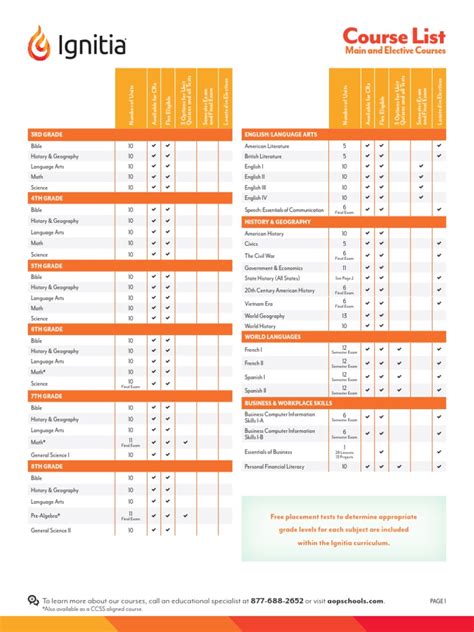 Ignitia Course List 2016 Advanced Placement Computer Cluster