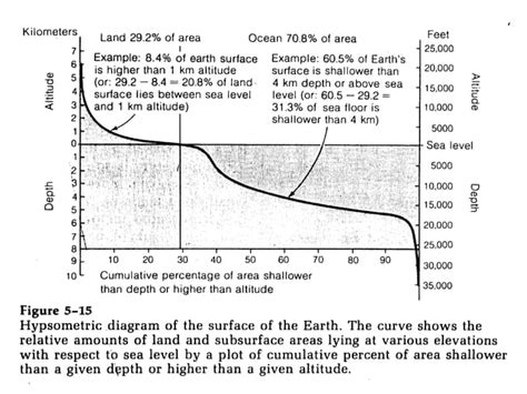 The Earths Hydrosphere Pptx Geography Science