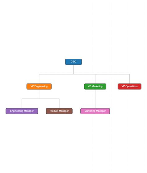 Makecharts 简单美观的数据可视化 免费