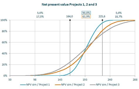 Risk Modelling With Excel Risk Kvisvik Consulting