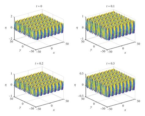 Numerical Solution And Pattern Of Experiment 1 With Initial Condition Download Scientific