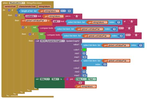 sending realtime data emg to my android via bluetoothle 135 by abg