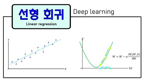 딥러닝 2편 선형회귀 경사하강법 gradient descent YouTube