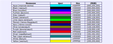 HEX-код: что это за кодировка для обозначения цветов