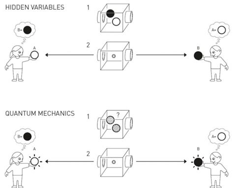 노벨상 2022 노벨물리학상 수상자들 양자 얽힘 현상 규명양자 기술 활용 기반 마련 Zdnet Korea