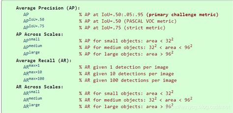 数据集coco在目标检测的介绍与使用cocodatasetor Csdn博客