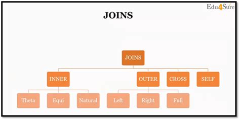 which is the latest version of sql quora