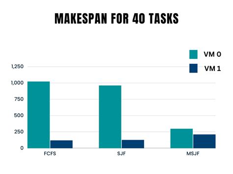 Github Pkini2002sjf Scheduling Demo Using Cloudsim Simulation Of