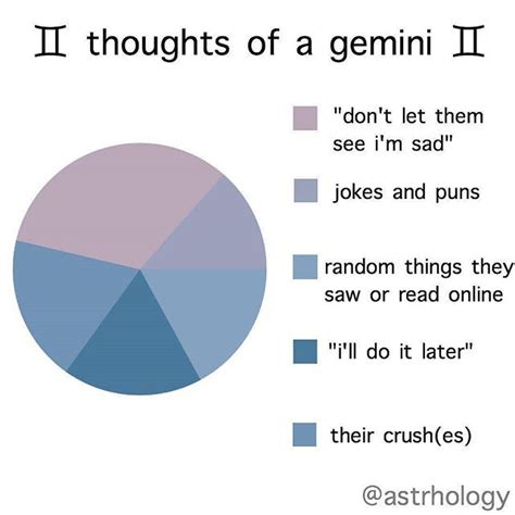 The Gemini Tale On Instagram “this Is Exactly My Thoughts Lmao How