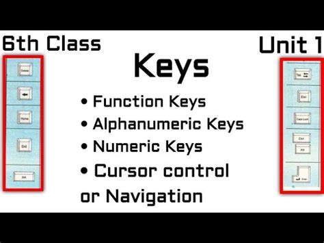 Keyboard Keys Functions Keys Alphanumeric Keys Numeric Keypad